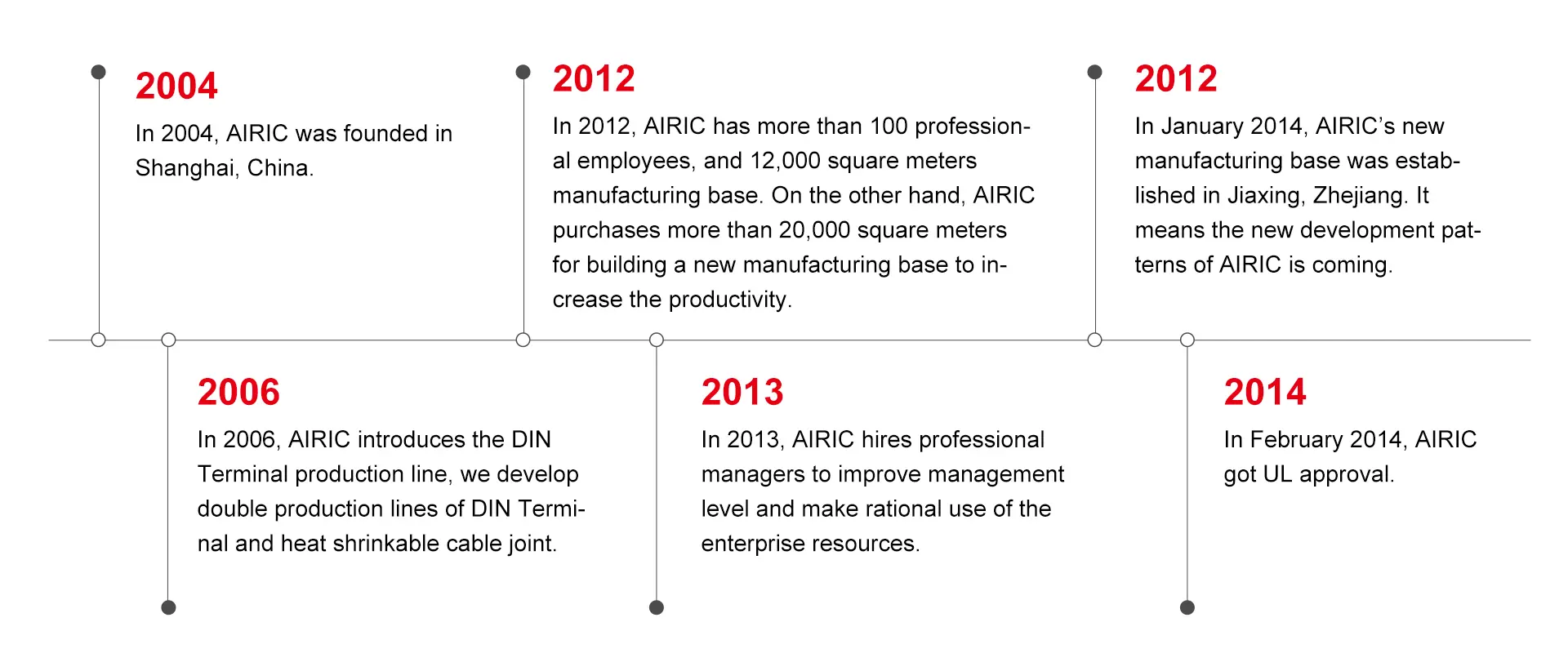 Brand History-Airic